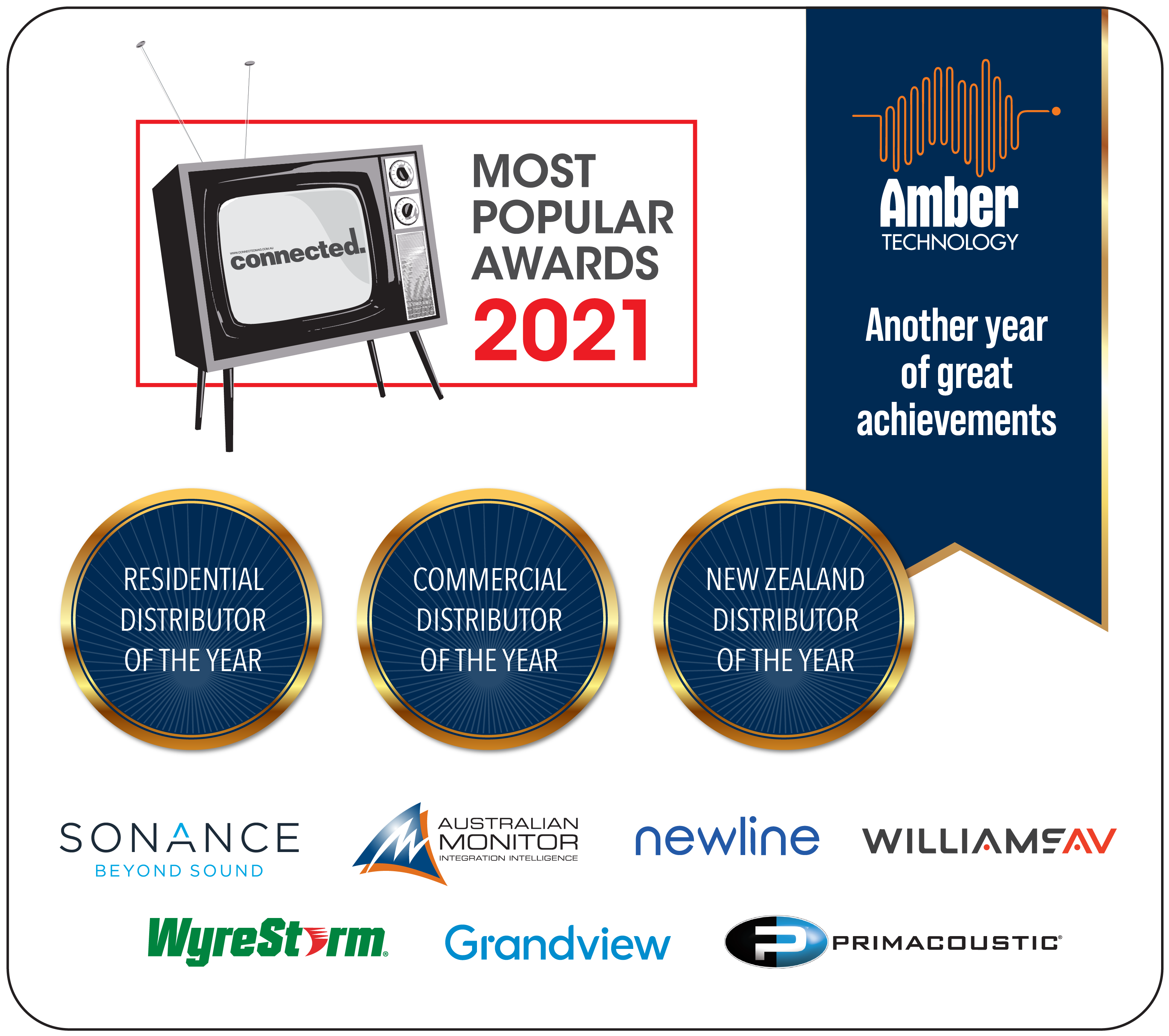 2021 Connected Most Popular Awards!