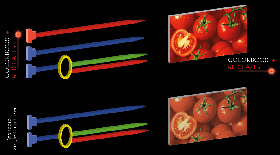 Digital Projection announce four new projectors across three ranges